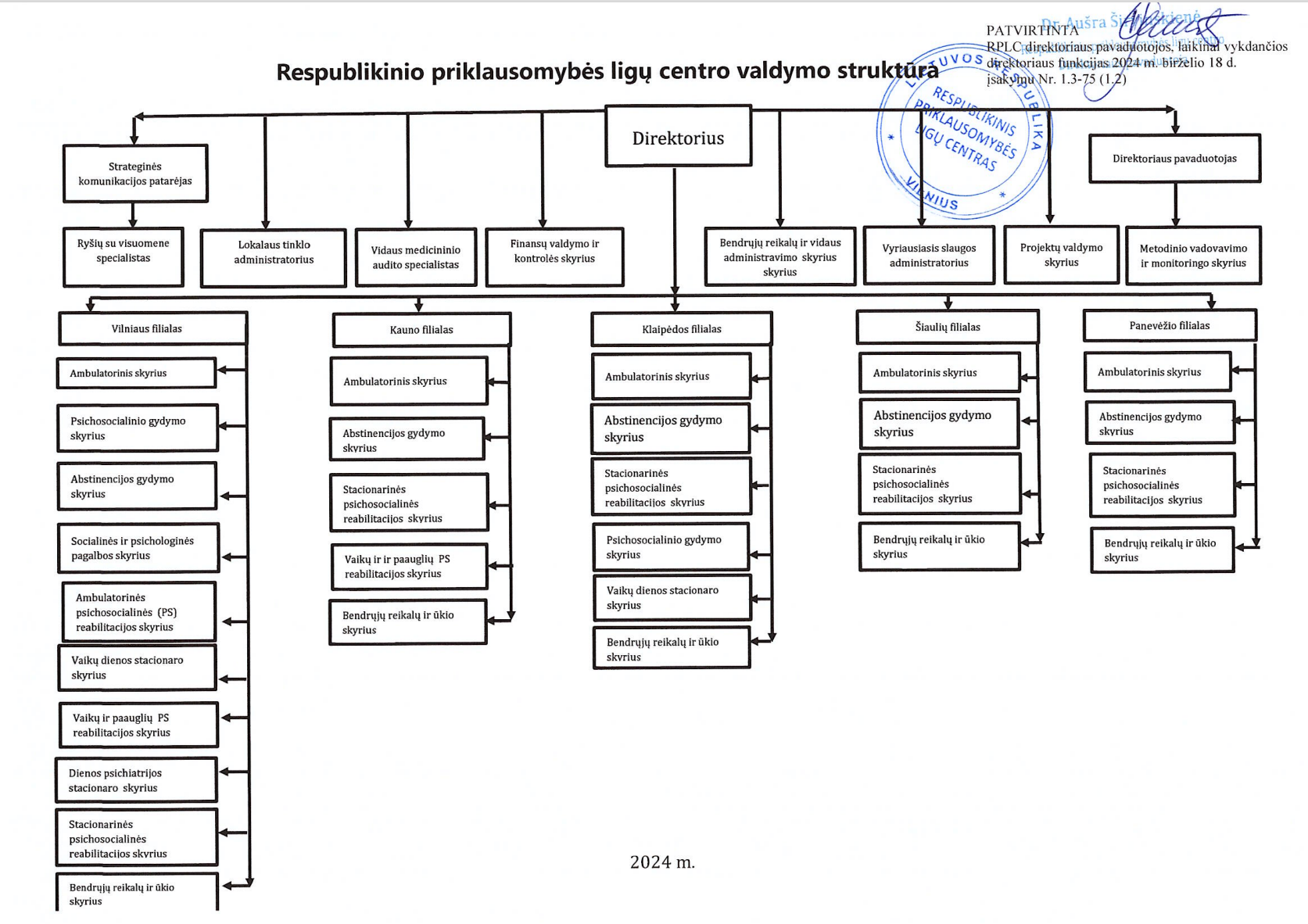 RPLC | Respublikinis priklausomybės ligų centras